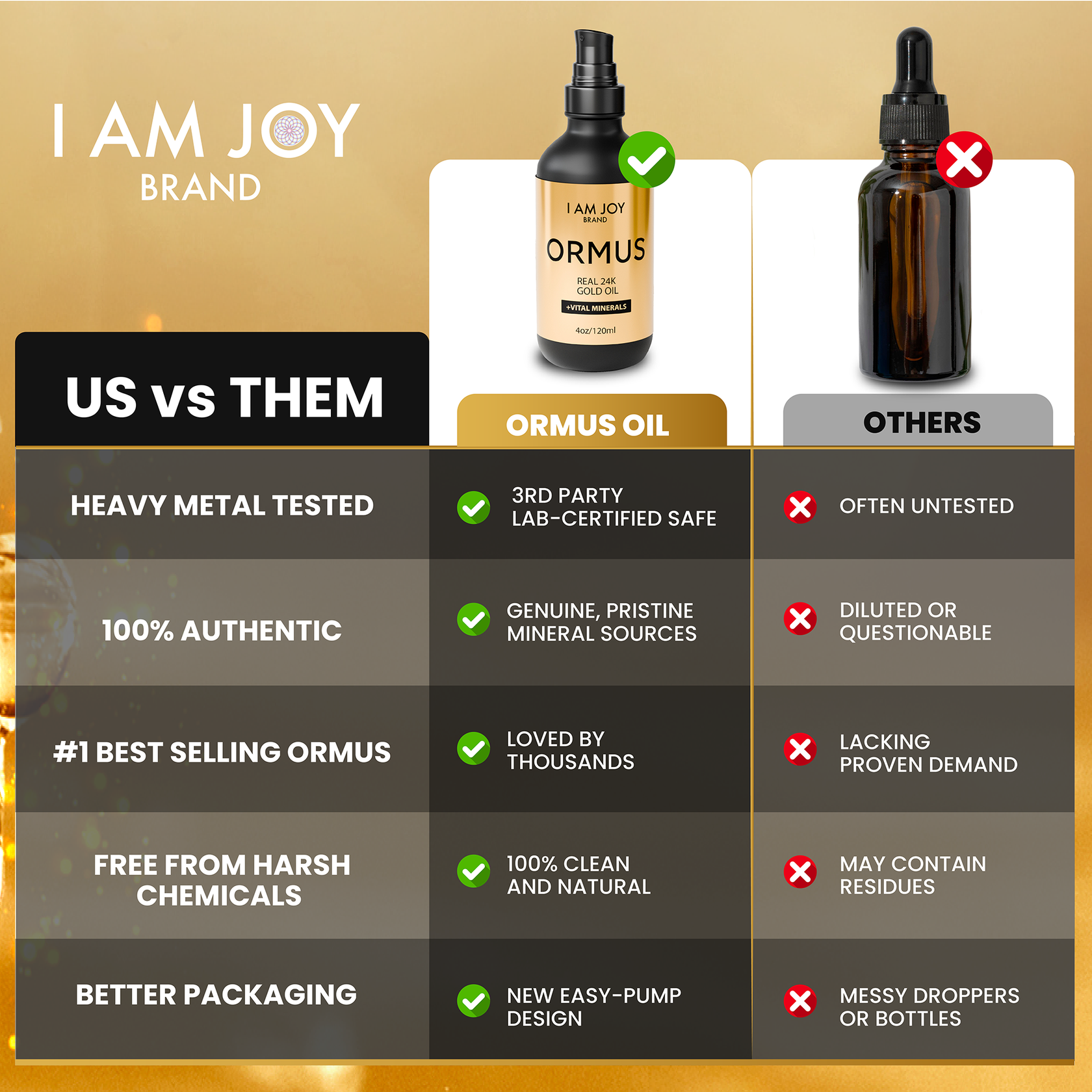 The Ultimate Guide to Ormus Monoatomic Gold – I Am Joy Brand